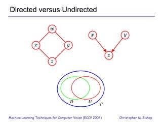 Cristopher M. Bishop's tutorial on graphical models | PPT