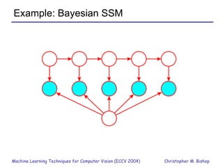 Cristopher M. Bishop's tutorial on graphical models | PPT
