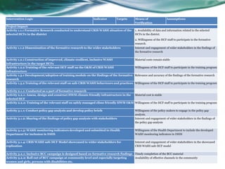 CRIS WASH-WaterAid Project District Lodhran | PPTX