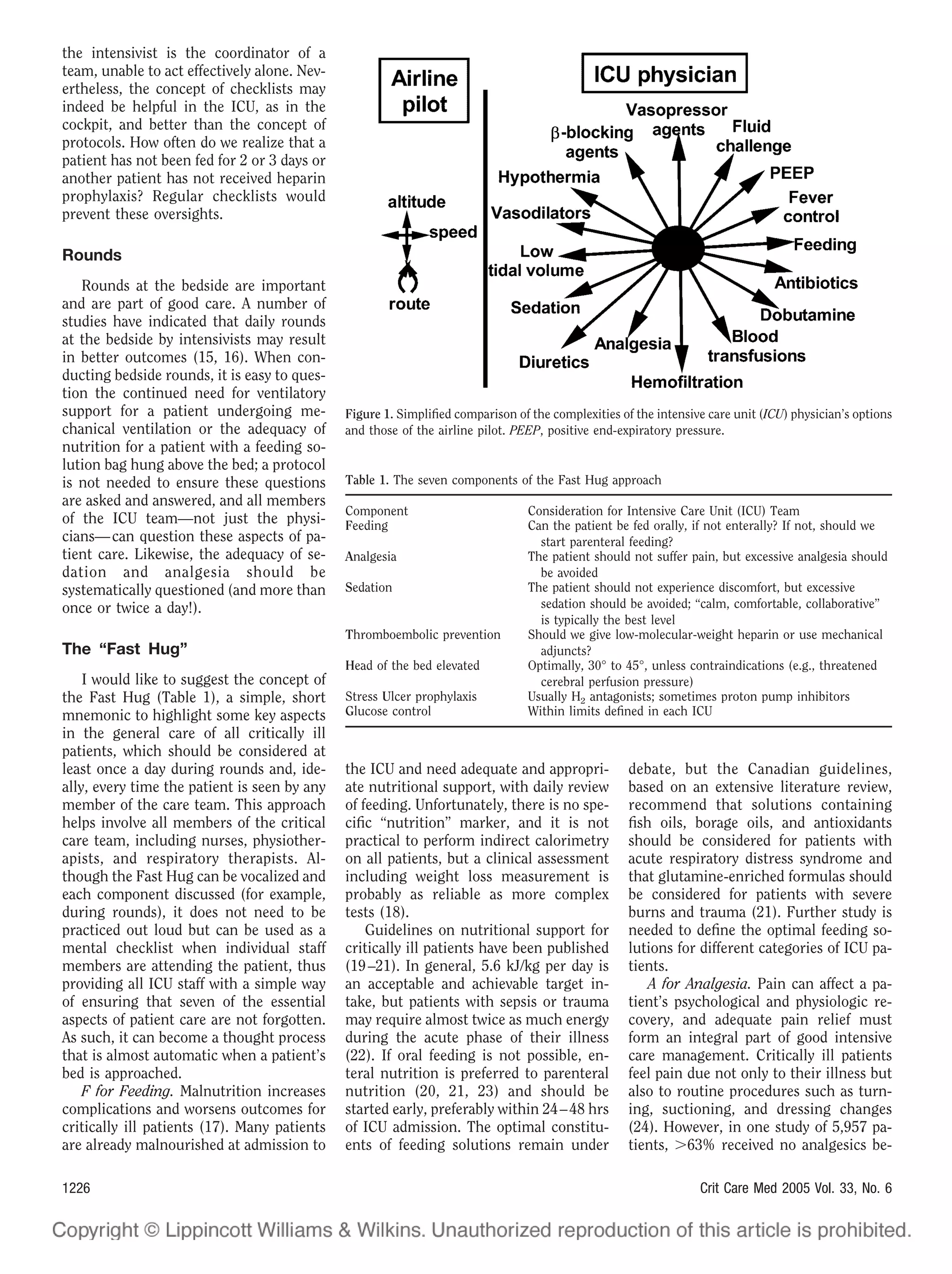 Crit care med give your patient a fast hug (at least) once a day | PDF