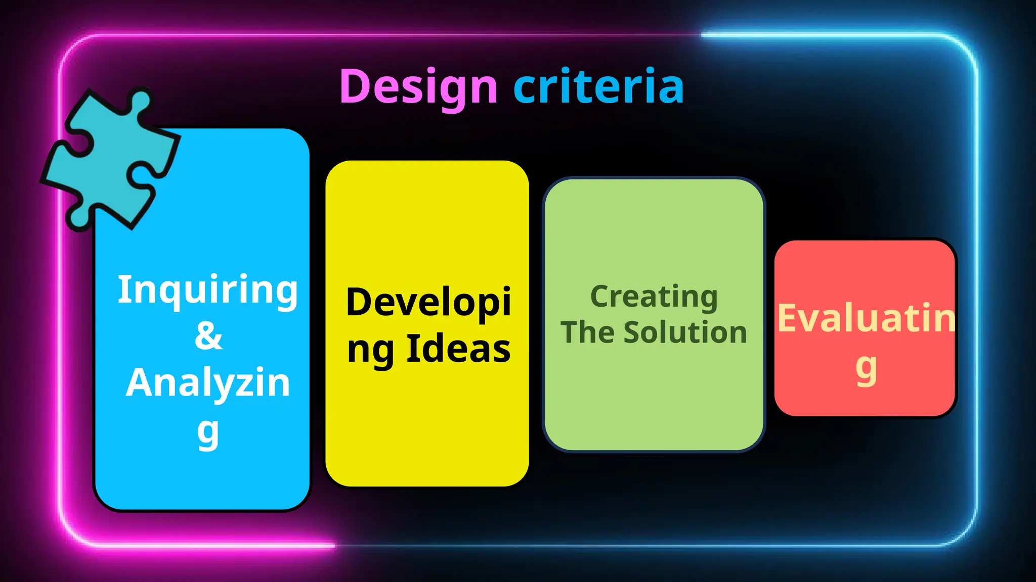 IB Design criteria, how does computer works? | PPTX