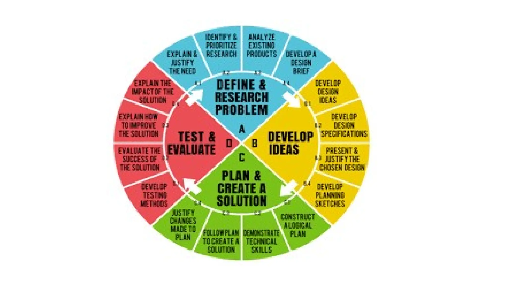IB Design criteria, how does computer works? | PPTX