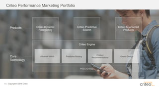 Intro to Criteo | PDF