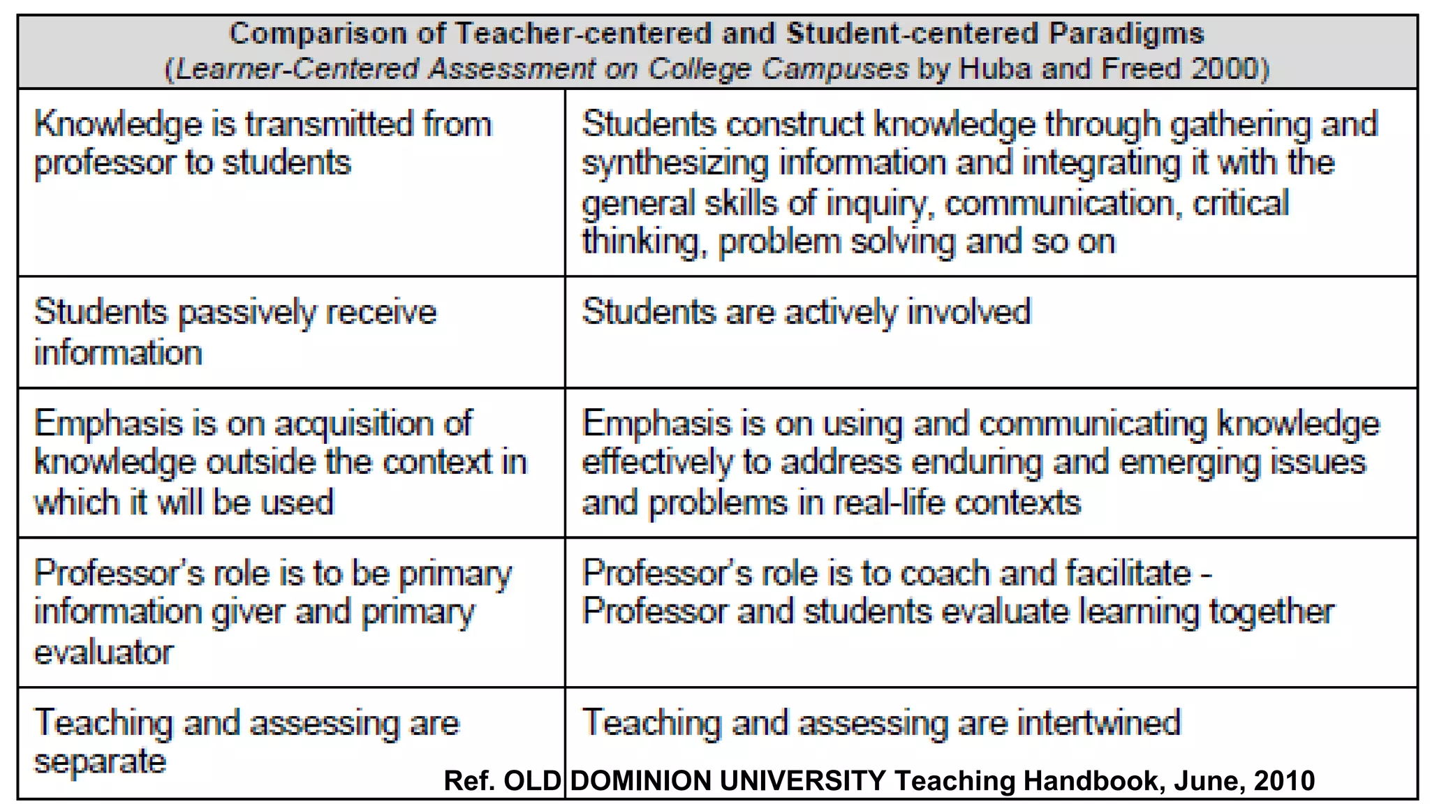 Criteria-2-–-Teaching-Learning-and-Evaluation-NAAC-Perspectives-by-Prof.-Rajmohan-Pardeshi.pdf