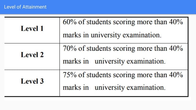 Criteria-2-–-Teaching-Learning-and-Evaluation-NAAC-Perspectives-by-Prof.-Rajmohan-Pardeshi.pdf