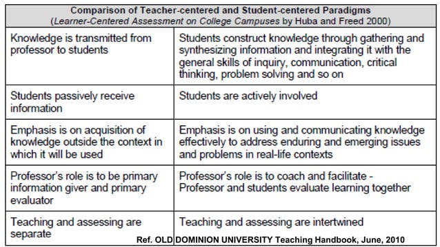 Criteria-2-–-Teaching-Learning-and-Evaluation-NAAC-Perspectives-by-Prof.-Rajmohan-Pardeshi.pdf