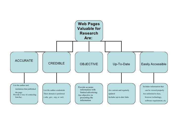 Criteria For Evaluating Web Pages Criteria For Evaluating Web Pages