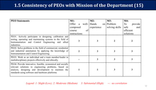 Criteria-I 3 March 22.pptx