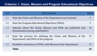 Criteria-I 3 March 22.pptx