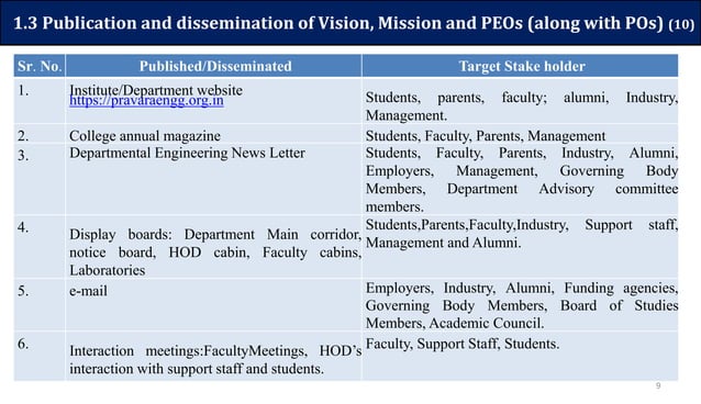 Criteria-I 3 March 22.pptx