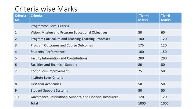 Criteria-III-NBA.pdf