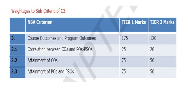 Criteria-III-NBA.pdf