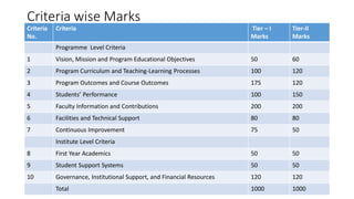 Criteria-III-NBA.pdf