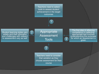 Criteria-in-Choosing-Appropriate-Assessment-Tools.pptx