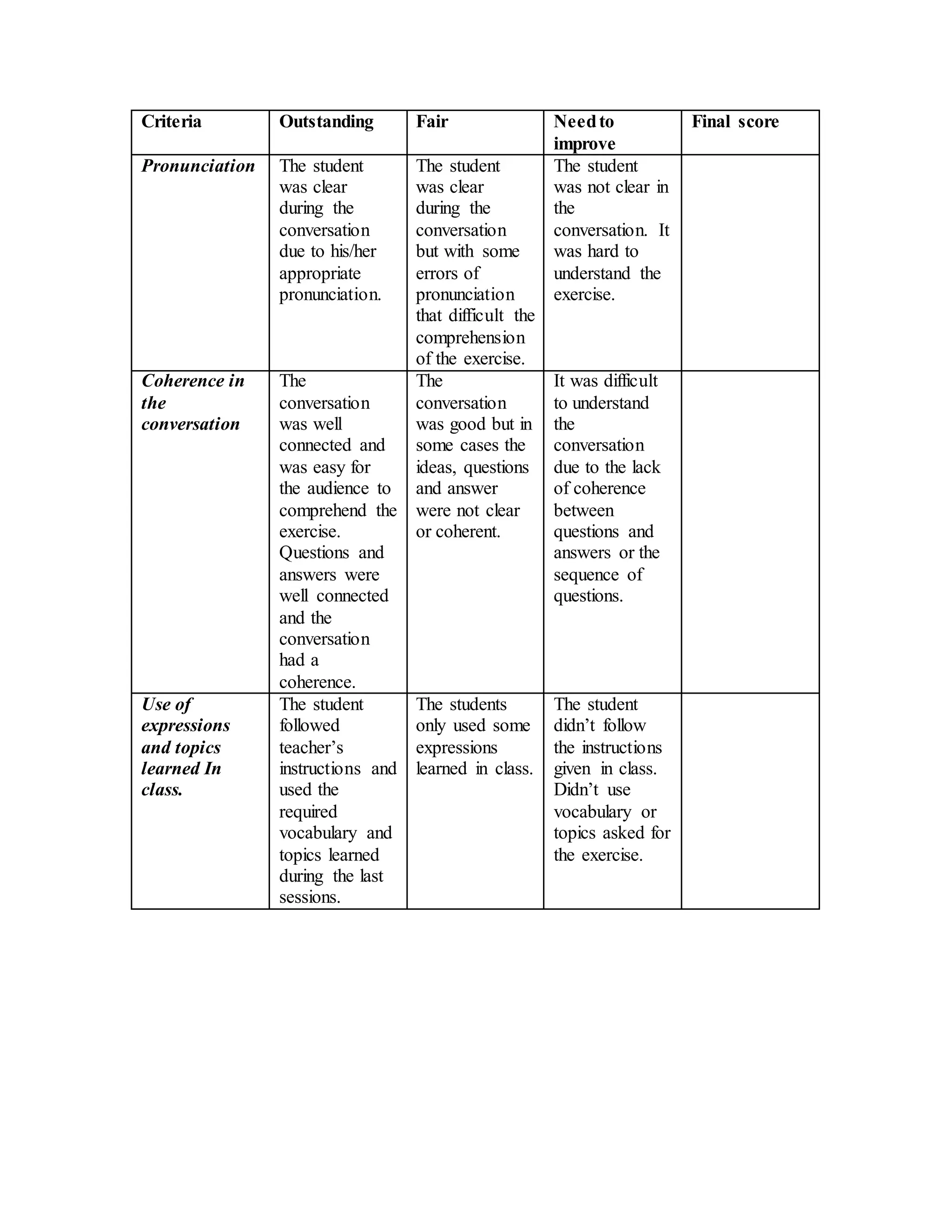 Criteria rubric level 1 | DOCX