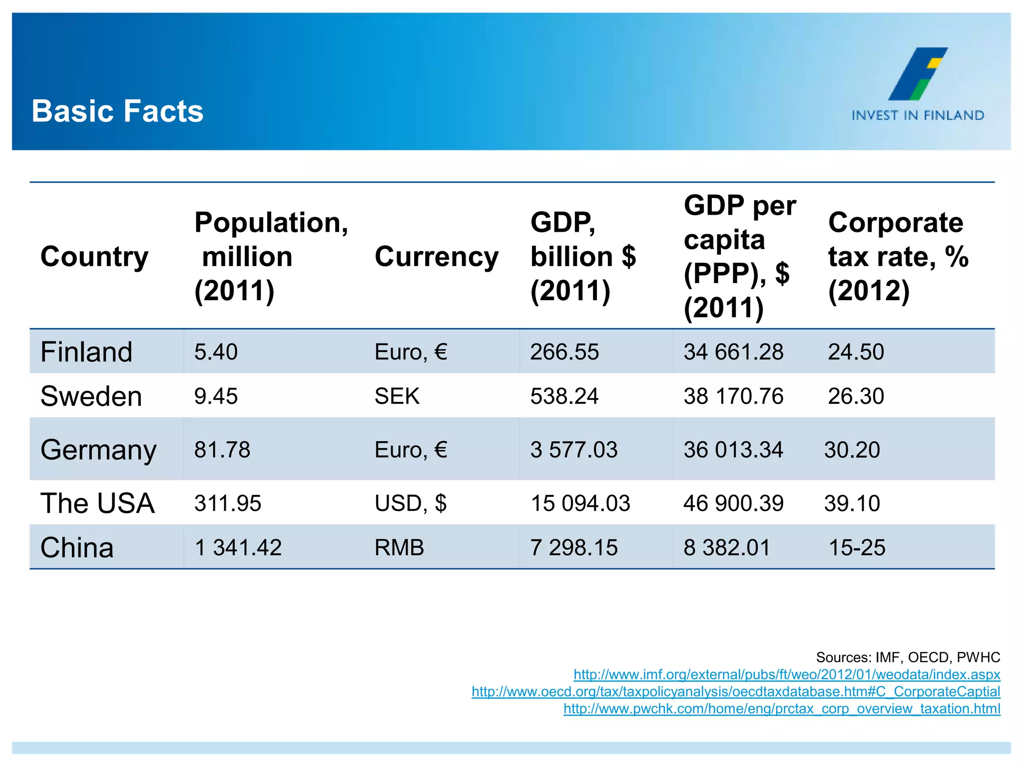 Criteria: Economy in Finland | PPTX