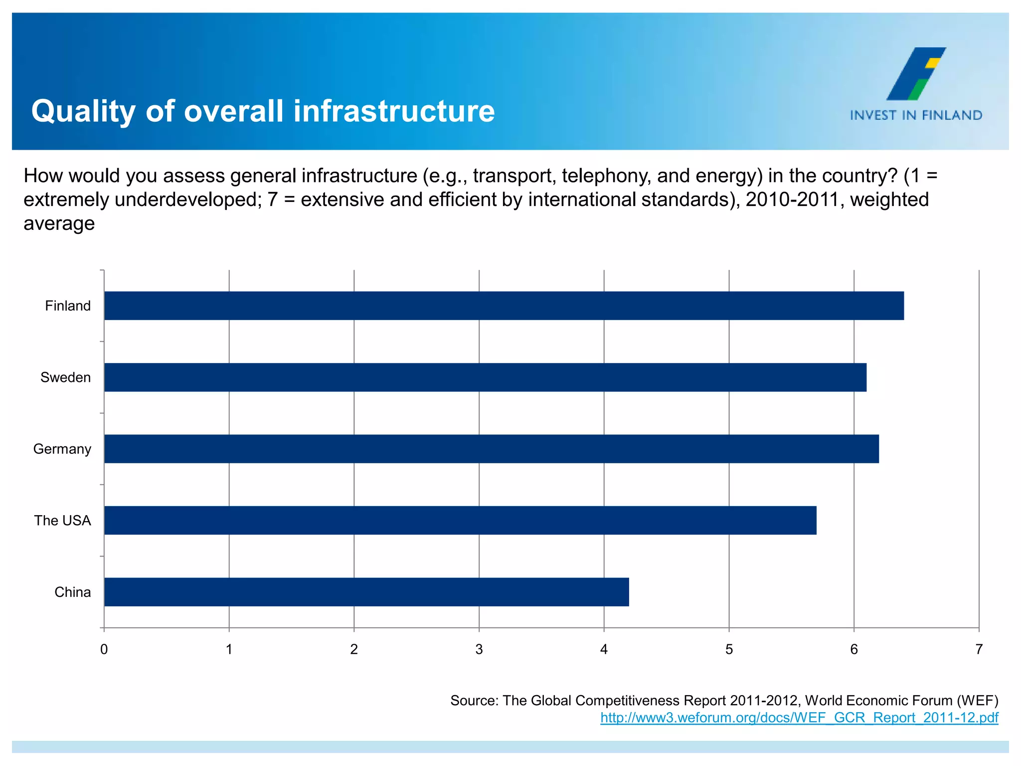 Criteria: Infrastructure in Finland | PPT