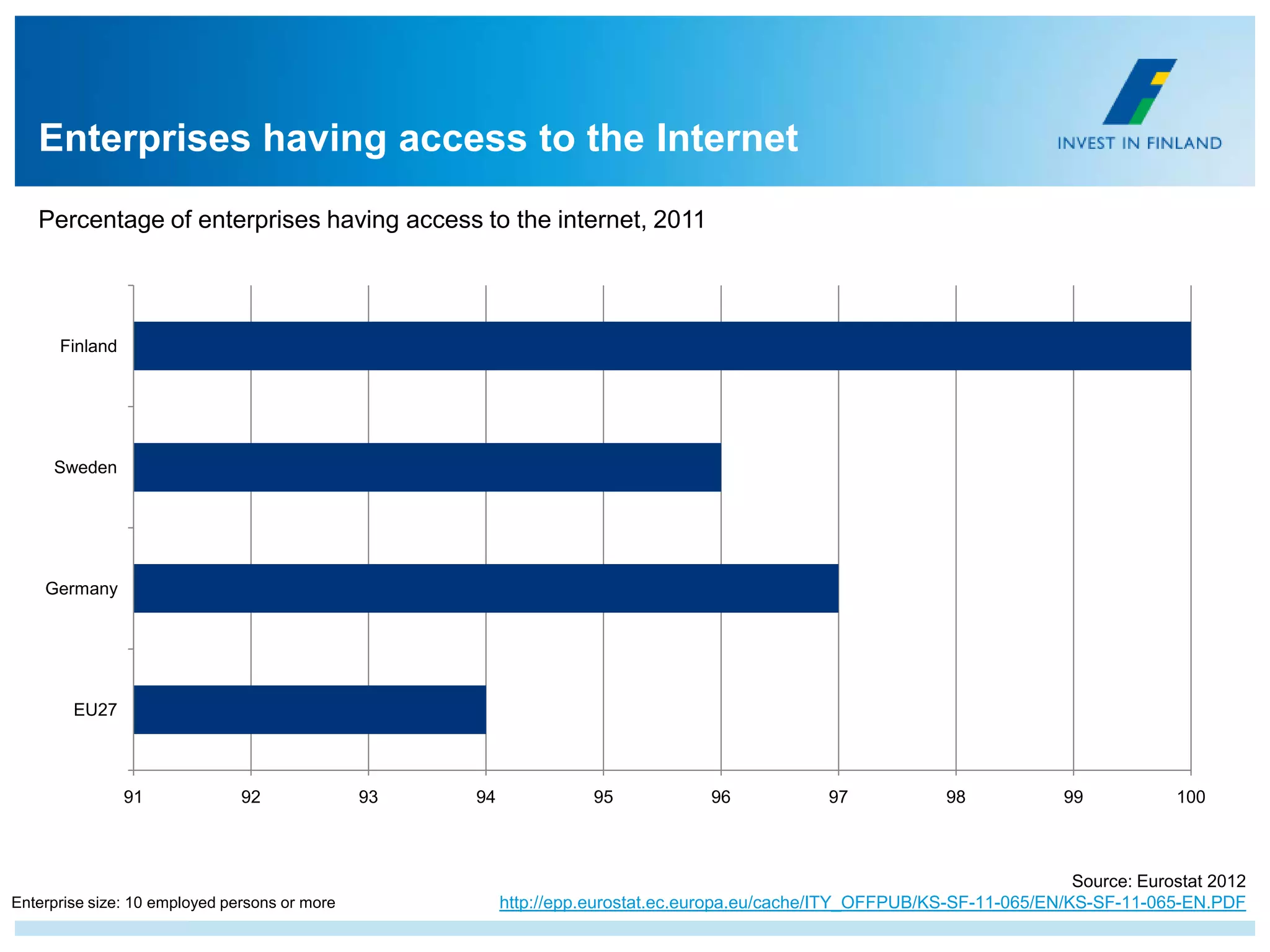 Criteria: Infrastructure in Finland | PPT