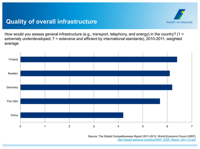 Criteria: Infrastructure in Finland | PPT