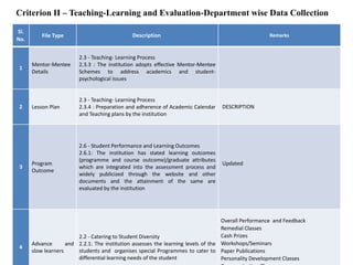 CRITERIA 2 new.pptx NAAC ppt criteria wise | PPTX