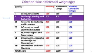 Criteria 2 NAAC New guideline ppt | PPTX