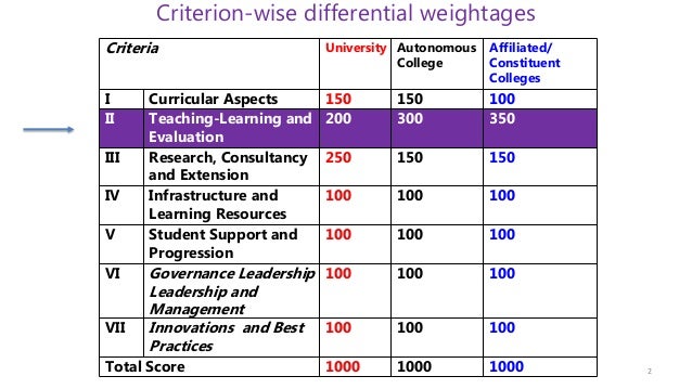 Criteria 2 NAAC New guideline ppt