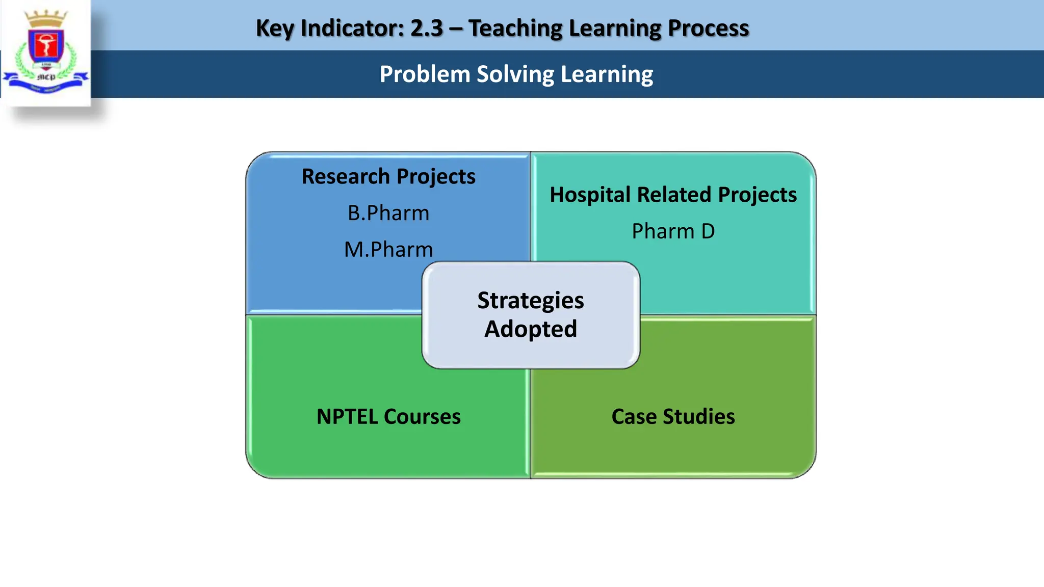 Criteria 2 Ppt New.pptx