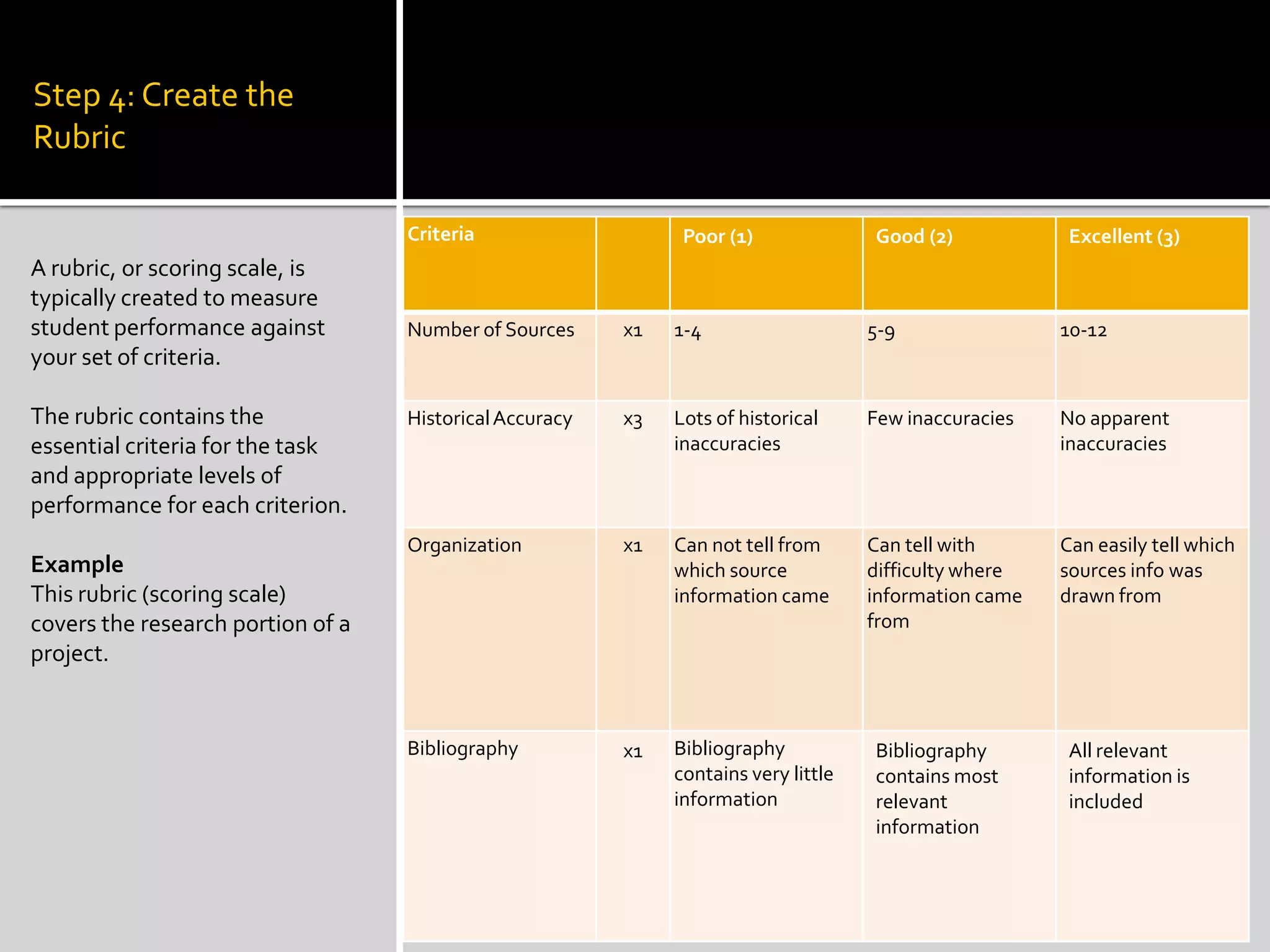 Criteria and rubrics | PPT