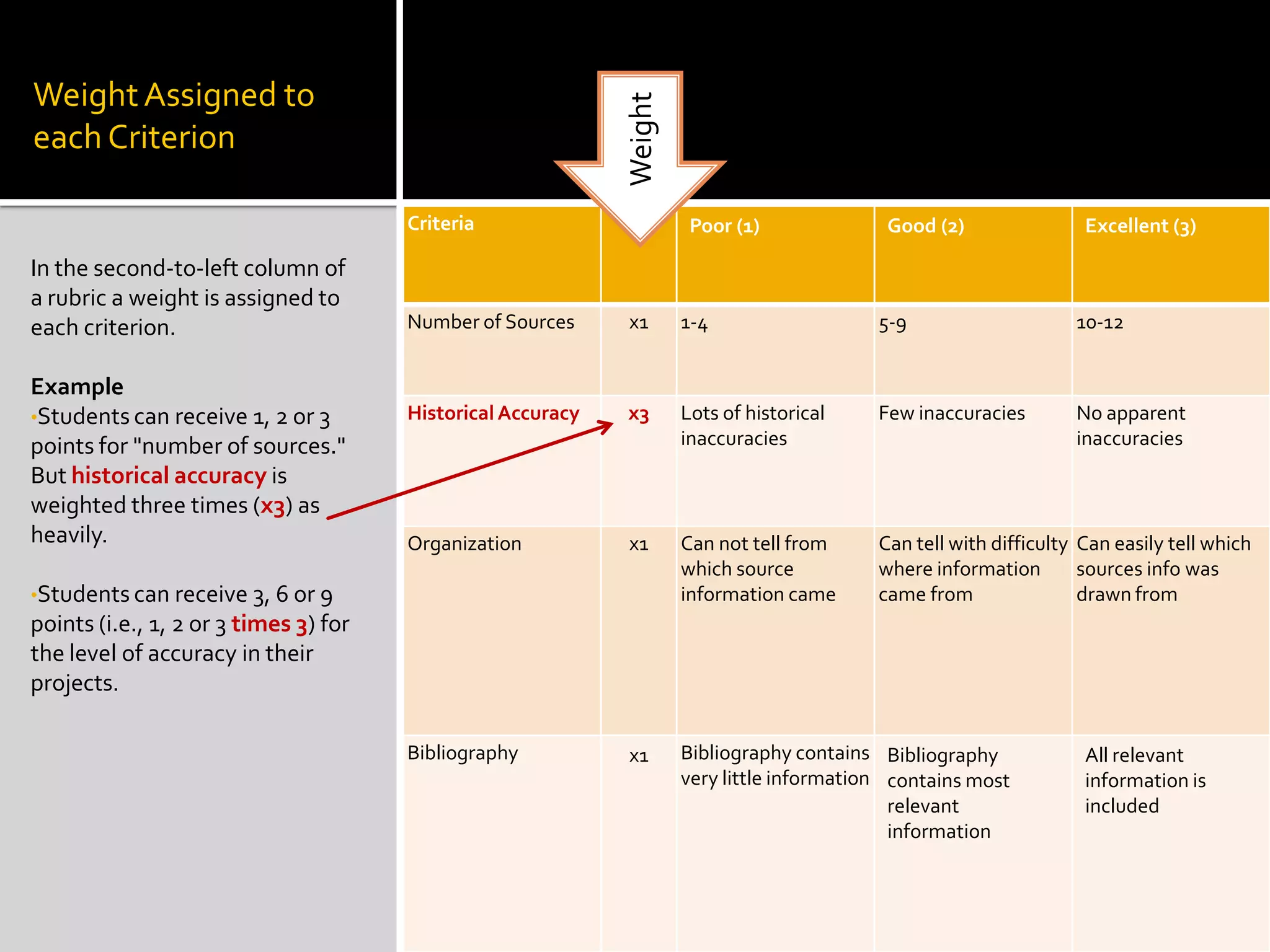 Criteria and rubrics | PPT
