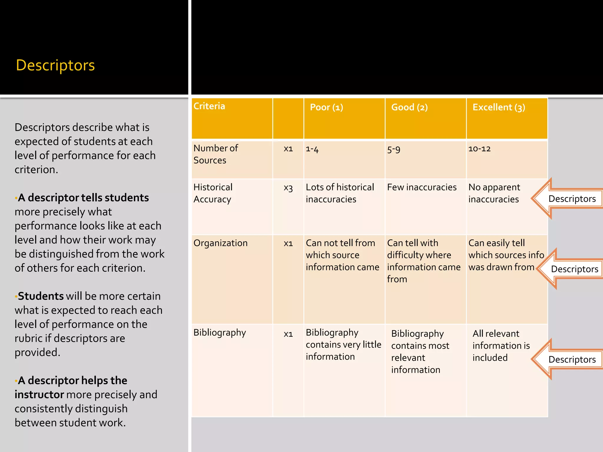Criteria and rubrics | PPT