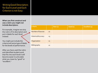 Criteria and rubrics | PPT