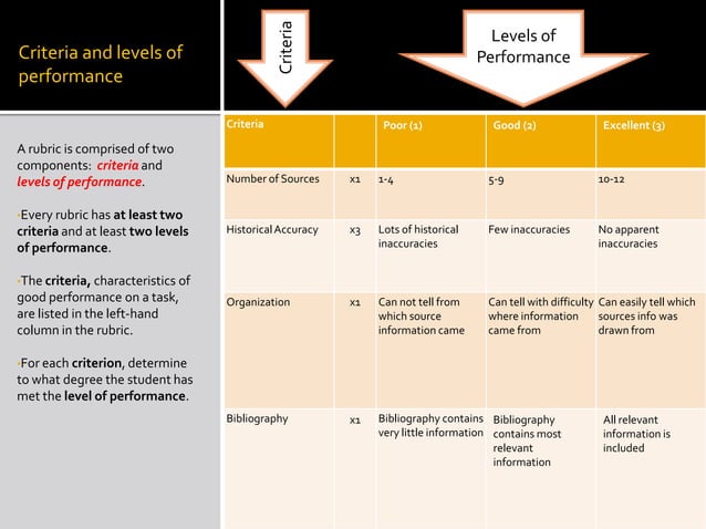 Criteria and rubrics | PPT