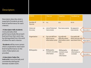 Criteria and rubrics | PPT