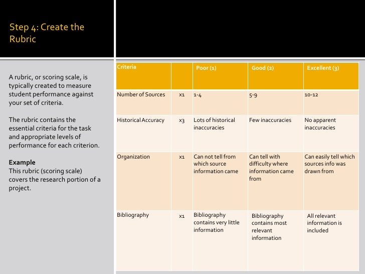 Criteria and rubrics