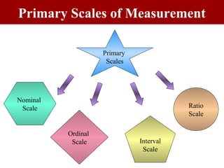 Criteria for a good scale | PPT