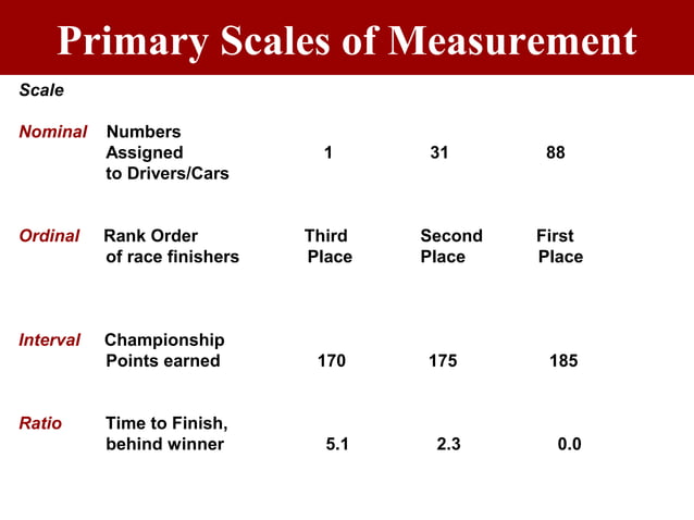 Criteria for a good scale | PPT | Physics | Science