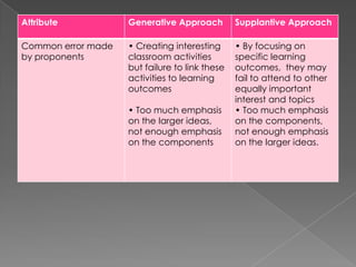 Criteria for assessment instruction | PPTX