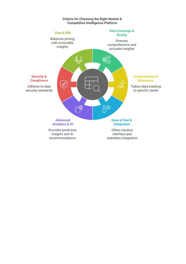 Criteria for Choosing the Right Market & Competitive Intelligence ...