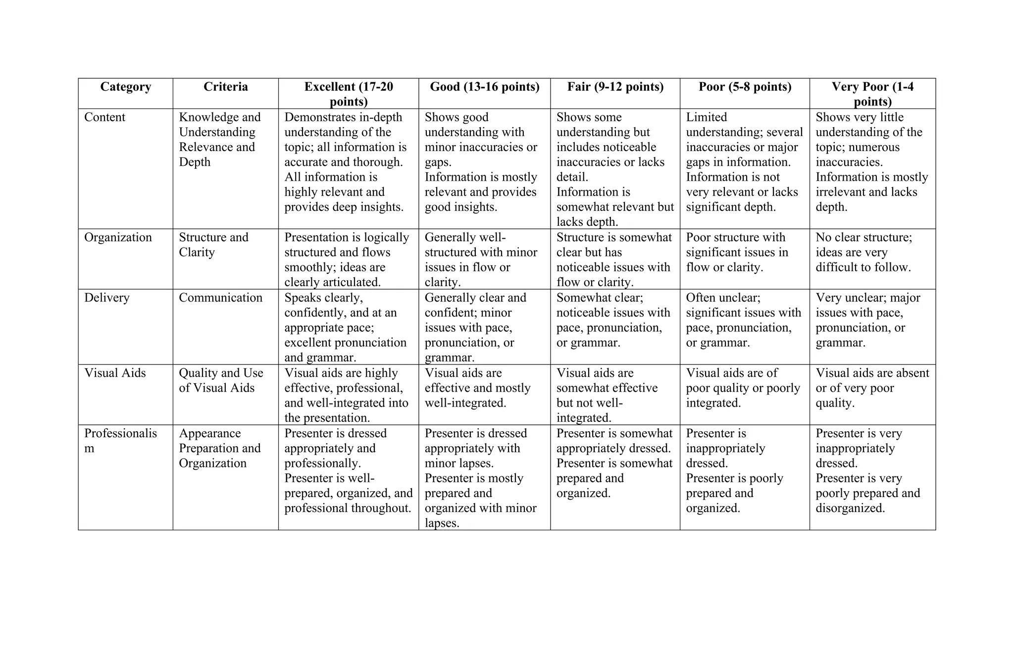 Criteria for Creative presentation science.docx
