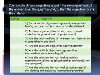 Criteria for curriculum assessment | PPTX
