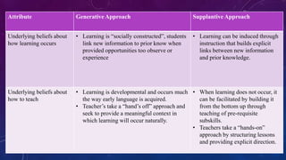 Criteria for curriculum assessment report.pptx