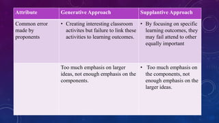 Criteria for curriculum assessment report.pptx
