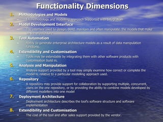Criteria For EA Tool Selection | PPT