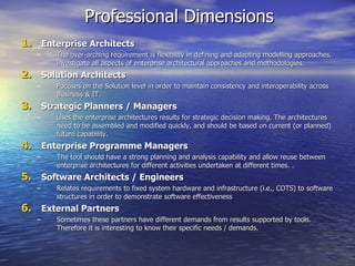 Criteria For EA Tool Selection | PPT