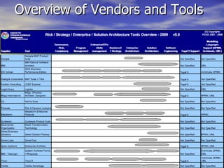 Criteria For EA Tool Selection | PPT