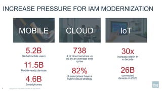 Criteria for Effective Modern IAM Strategies (Gartner IAM 2018) | PPT