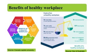 Criteria for evaluating healthy work environment in various ...