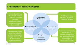 Criteria for evaluating healthy work environment in various ...