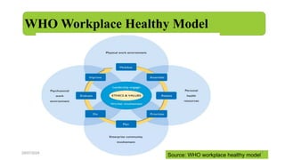 Criteria for evaluating healthy work environment in various ...