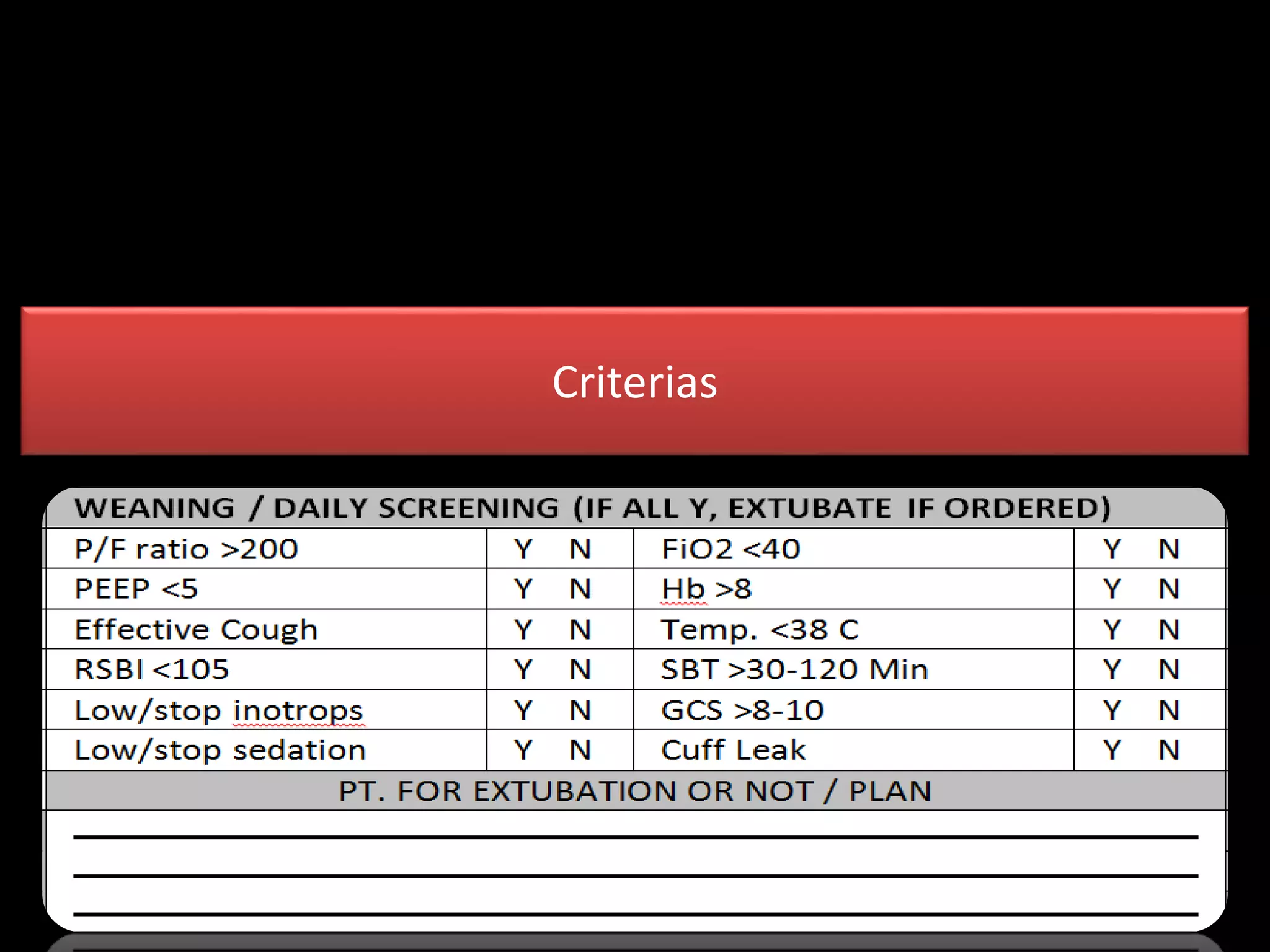 Criteria for extubation | PPTX